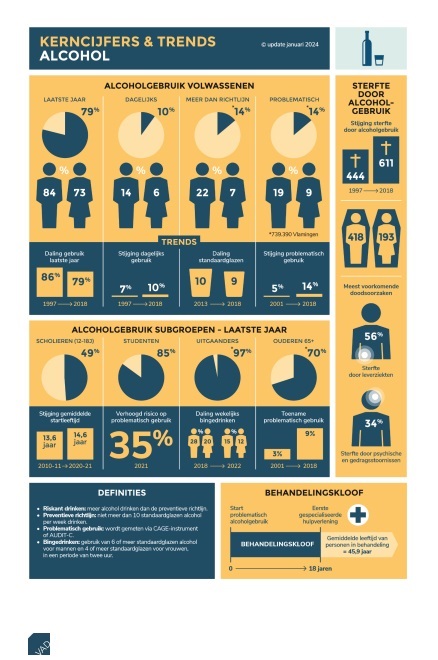 Factsheet alcohol | VAD